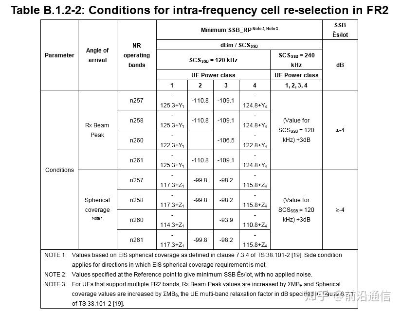 RRC-IDLE层测量要求 - 知乎