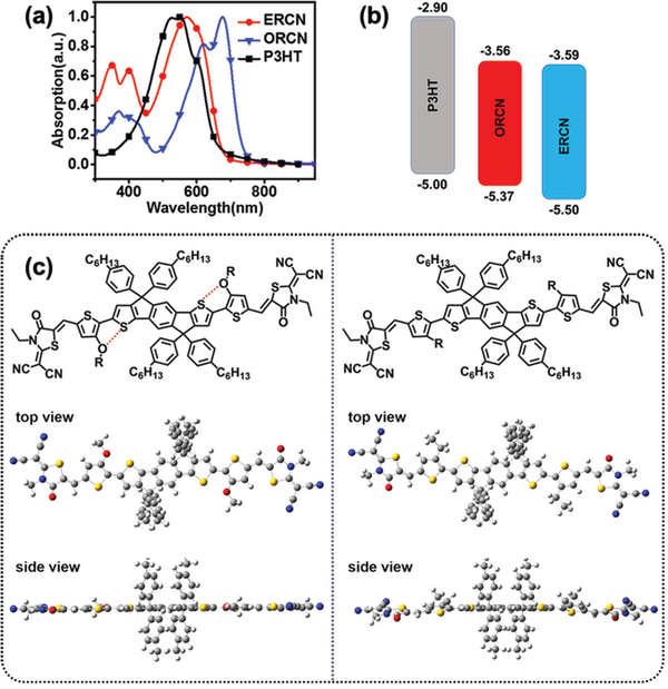 P3HT：超简单聚合物给体助力OSC性能不断突破 - 知乎