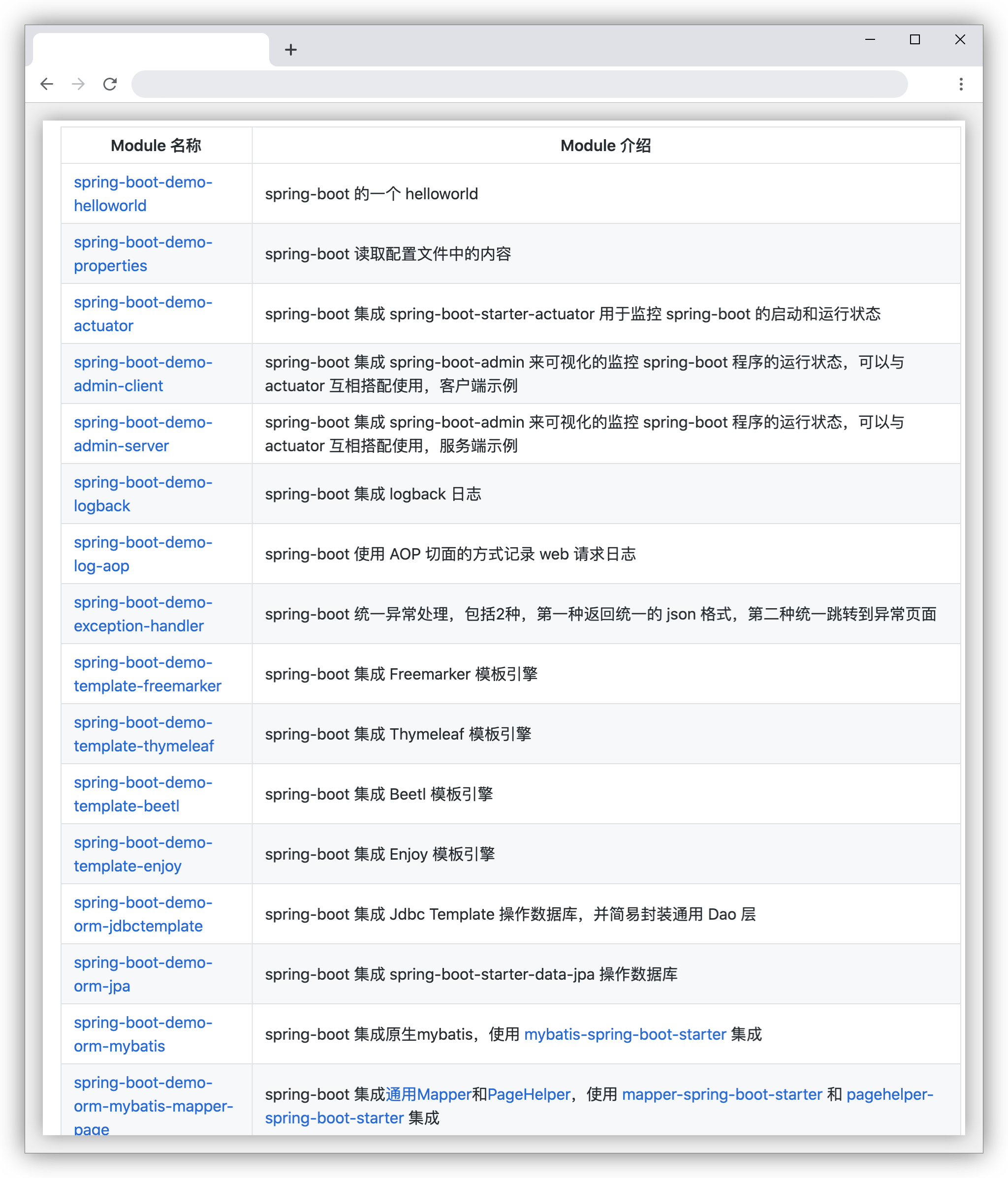 Github点赞70k+的Spring Boot学习教程+实战推荐 - 知乎