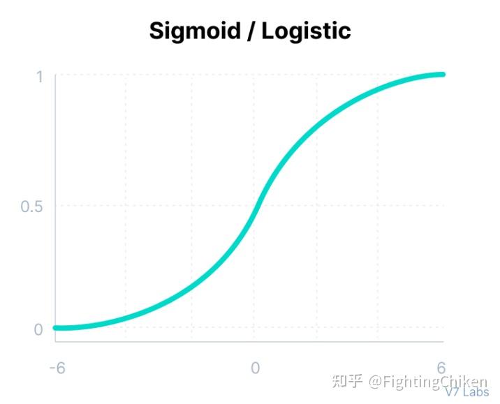 深度学习里面Flatten,Dense,activation function概念学习 - 知乎
