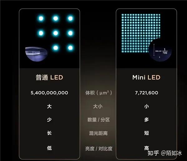 什么是Mini LED显示器？Mini LED显示器值得选择吗？联合创新M2U显示器上手体验！ - 知乎