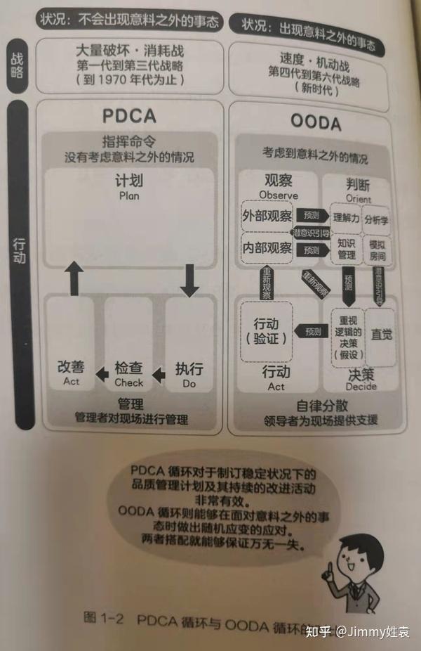 VUCA(乌卡)时代下组织和人力资源管理的挑战 - 知乎