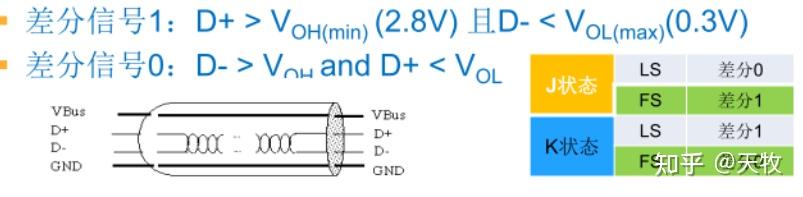 USB PHY系列（二）：UTMI timing - 知乎