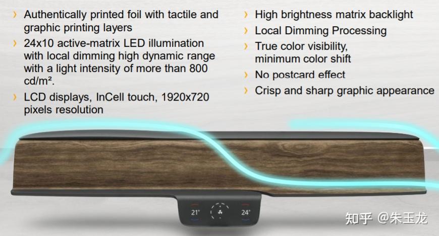 下一代座舱新技术，什么是ShyTech？ - 知乎