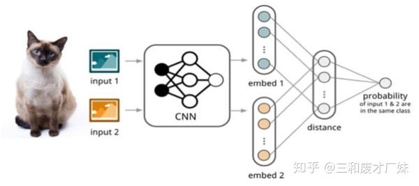 【NLP笔记】Few-shot learning 少样本学习 - 知乎