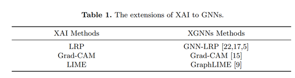 GNN如何可解释？悉尼科大最新《可解释图神经网络研究》综述，全面阐述可解释GNN的方法与评价指标 - 知乎