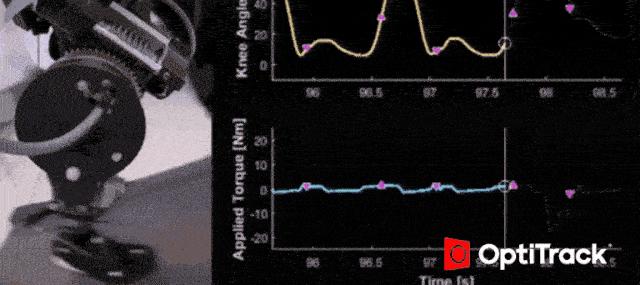 OptiTrack在运动分析领域的应用 - 知乎
