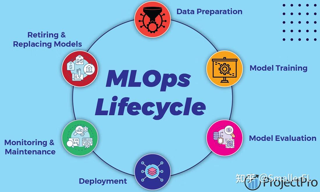 各种"Ops"的对比：DevOps vs. DataOps vs. MLOps vs. AIOps - 知乎