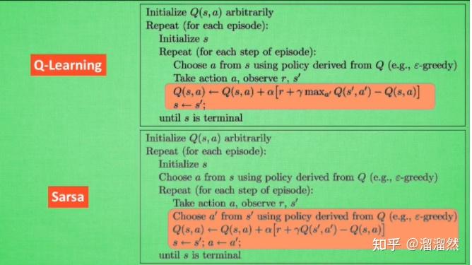 003-强化学习笔记入门(莫烦版)(更新中) - 知乎
