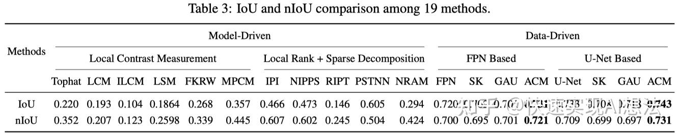 PP-ISTD:Asymmetric Contextual Modulation - 知乎