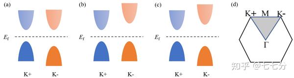 浅谈反常谷霍尔效应（anomalous valley Hall effect） - 知乎