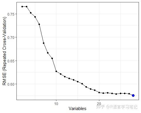 R语言机器学习之特征选择-基于caret - 知乎