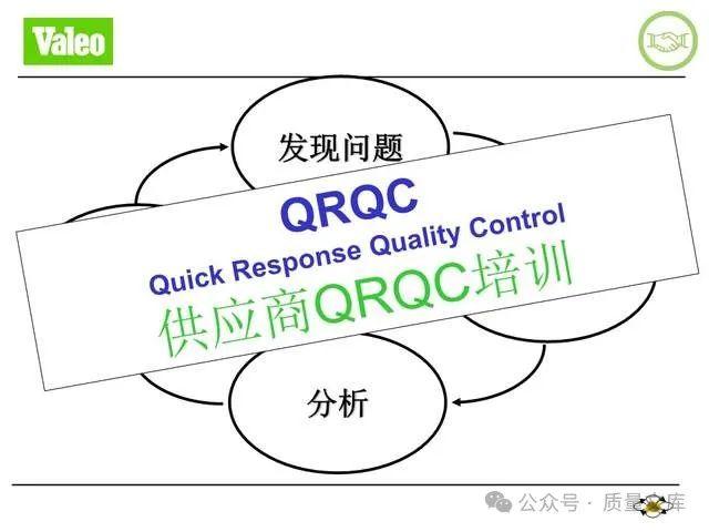 QRQC快速反应质量控制—Valeo--PPT编辑档可下载 - 知乎