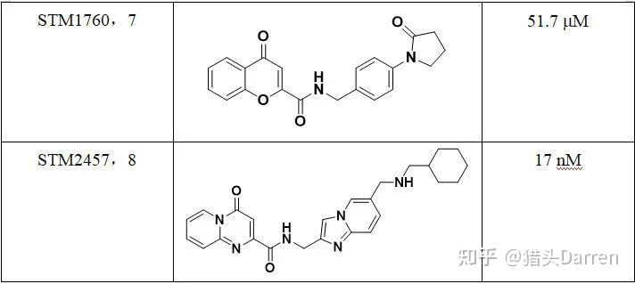 RNA表观遗传领域前言热点 - 知乎