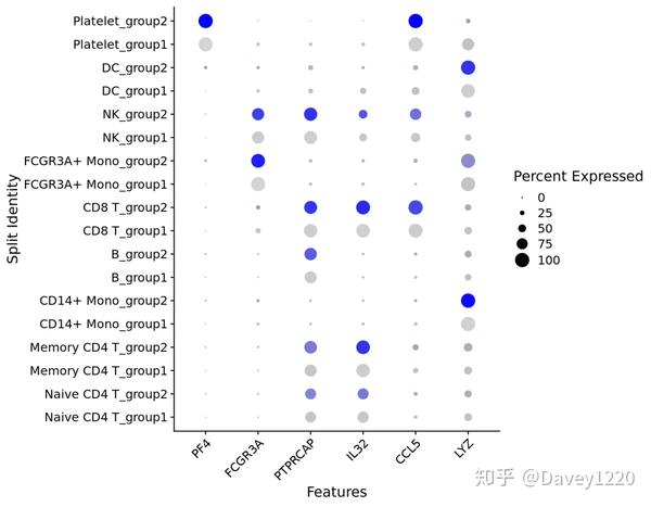 Seurat包学习笔记（十）：New data visualization methods - 知乎