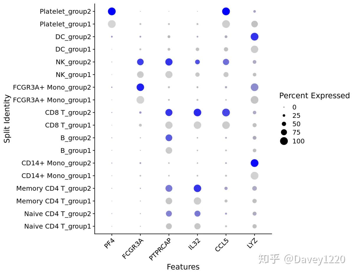 Seurat包学习笔记（十）：New data visualization methods - 知乎