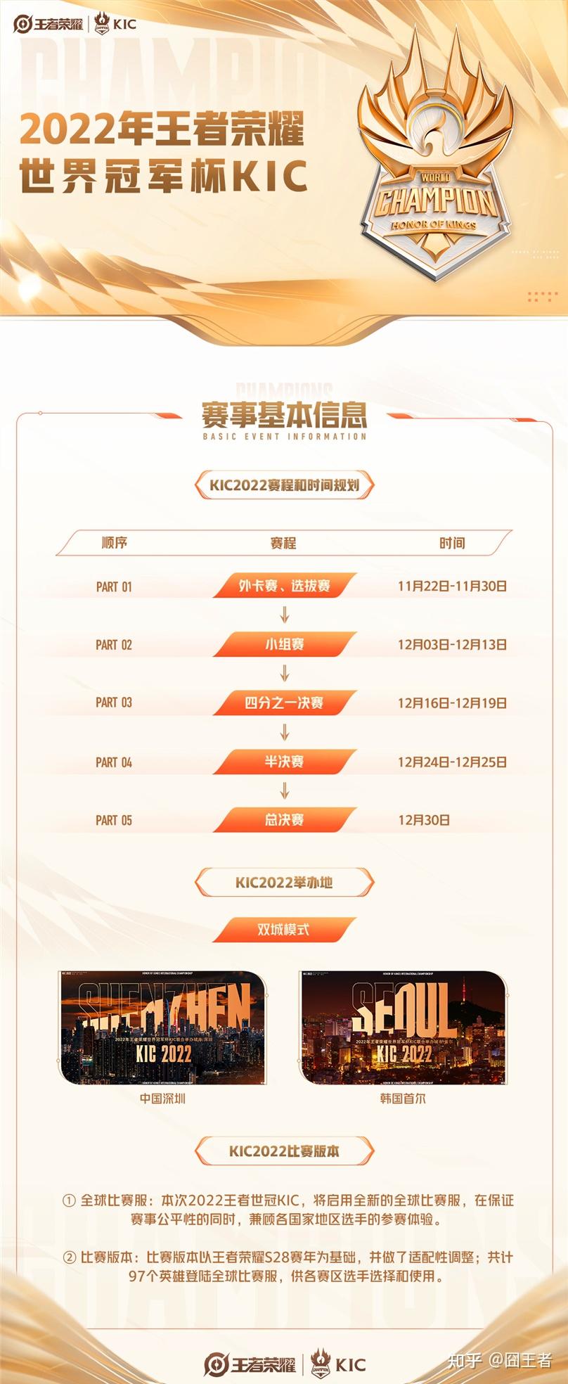 瓶子预测KPL选拔赛晋级战队：AG第二轮淘汰，WB和XYG晋级正赛 - 知乎