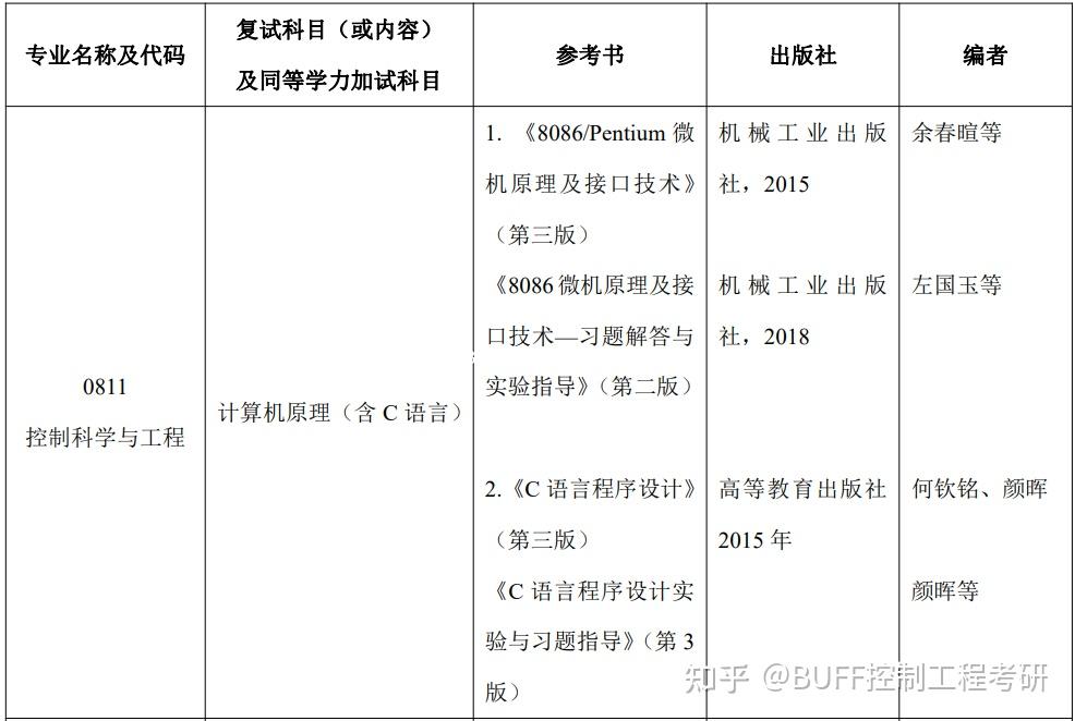 2023年北京工业大学控制考研录取分析及24考研介绍 - 知乎