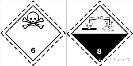 6.1+8类UN2928“二（三氯甲基）碳酸酯”海运出口 - 知乎