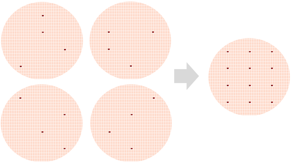 以半导体封测制造看良率分析的数智化技术 - 知乎