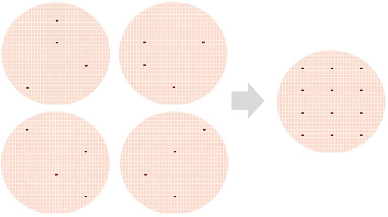 以半导体封测制造看良率分析的数智化技术 - 知乎