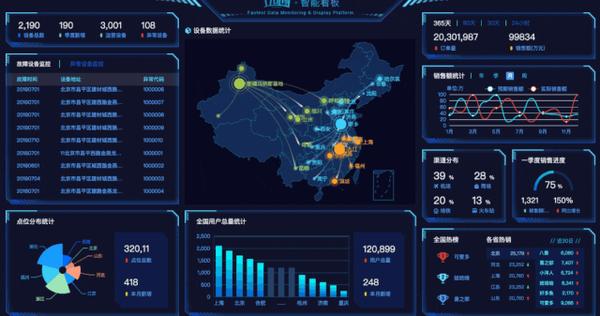 【拿走即用】Echarts案例网站、150套源码模板、入门视频教程 - 知乎