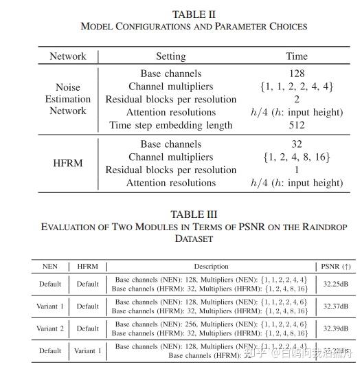 WaveDM: Wavelet-Based Diffusion Models for Image Restoration - 知乎