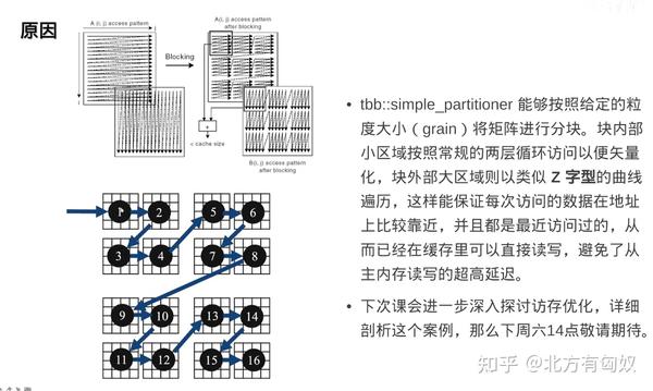 C++高性能编程笔记（第6讲 intelTBB入门） - 知乎
