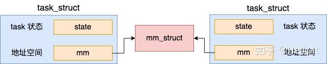 详解Linux进程线程概念与优先级 - 知乎