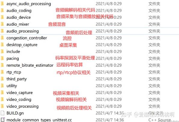 C/C++开发人员要了解的几大著名C/C++开源库 - 知乎