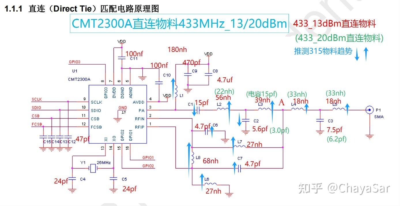 国产sub1g芯片CMT2300A射频网络匹配电路分析 - 知乎