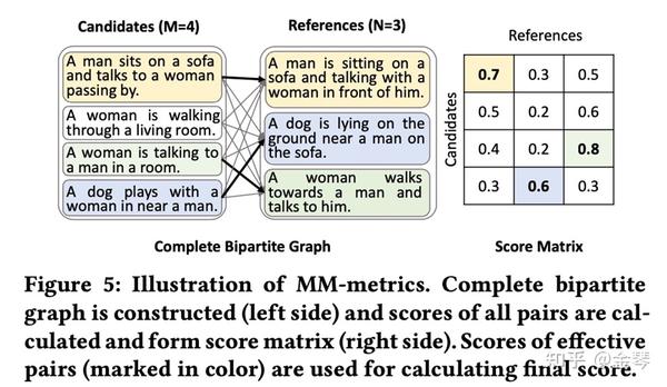 ACMMM2021论文分享（Captioning） - 知乎