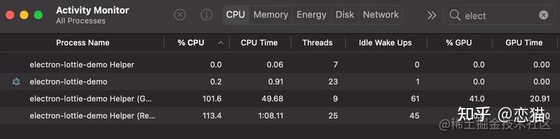 【译】macOS 上 Flutter Desktop 与 Electron 的性能对比 - 知乎