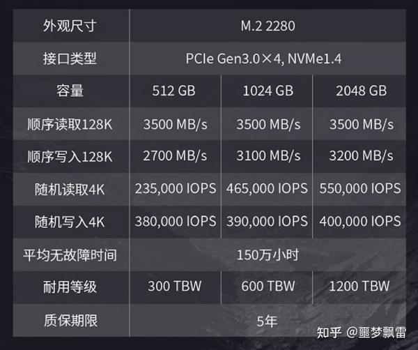 国潮之光！超凉快的满速PCIe3.0固态硬盘，致态TiPlus5000 SSD详细评测 - 知乎