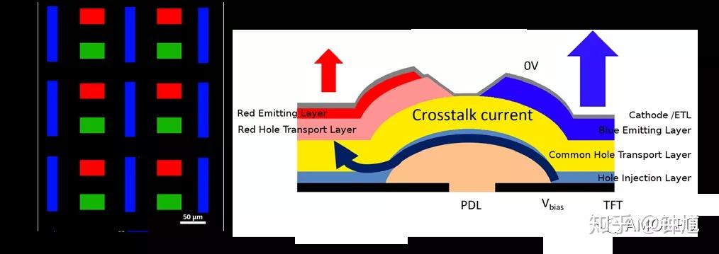 AMOLED电学和光学Cross-talk - 知乎