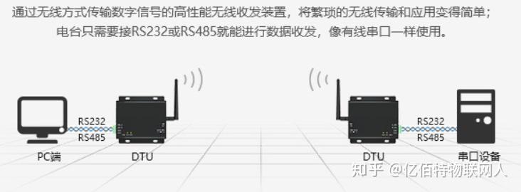 LoRa网关是什么？Lora容量?Lora网关分类 - 知乎