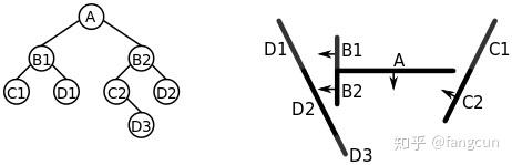 Binary space partitioning(二叉空间划分) - 知乎