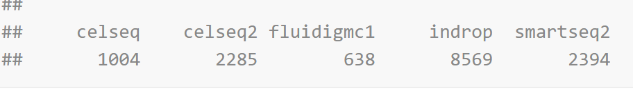 2-3. Mapping and annotating query datasets - 知乎