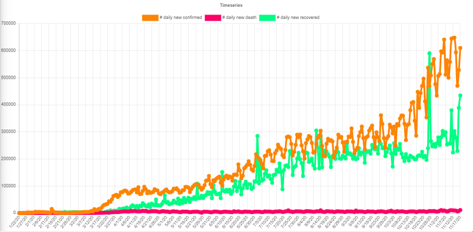 用Python Flask, Plotly和AdminLTE创建仪表盘 - 知乎