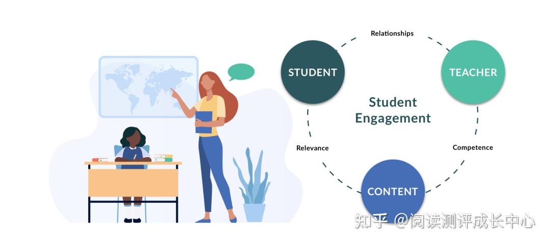 阅读写作神器Achieve3000，用过蓝思值加速提升400L - 知乎