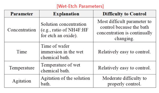 Wet Etch (1) - 知乎