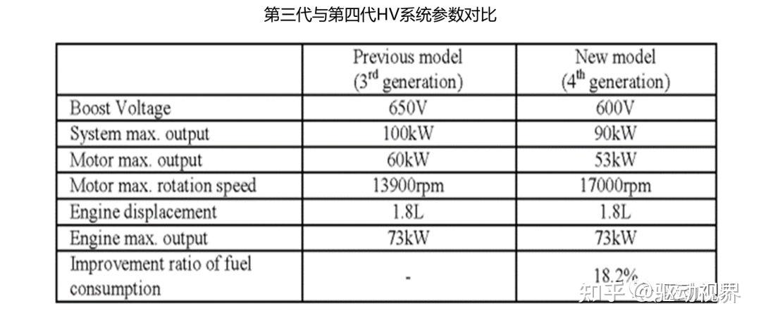 丰田第四代PCU技术解读 - 知乎