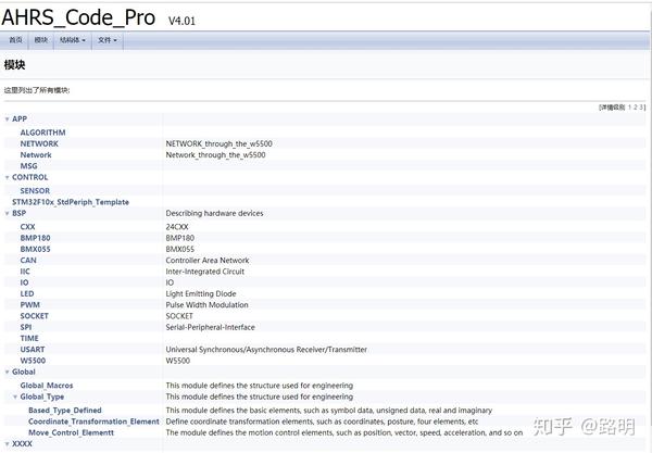 Doxygen快速入门 - 知乎