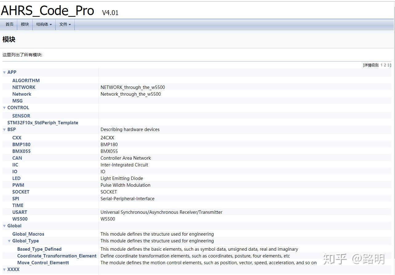 Doxygen快速入门 - 知乎