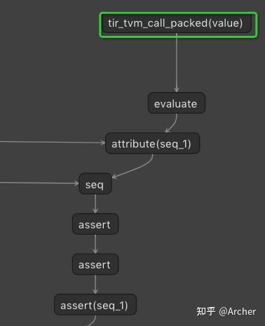 【我与TVM二三事 前篇（10）】SplitDevHostFuncs Passes - 知乎