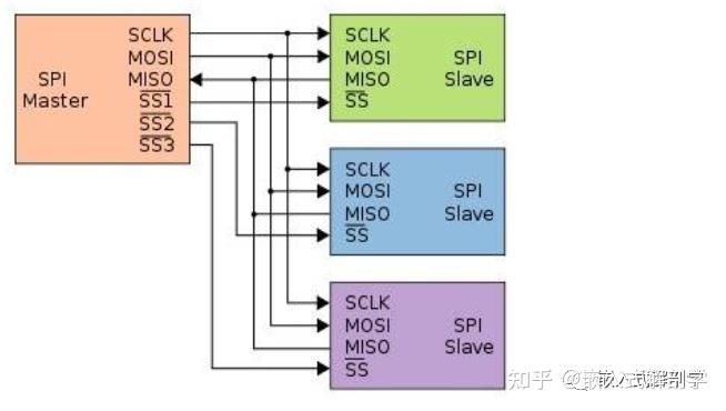 揭秘SPI的内部工作机制：一文秒懂 - 知乎
