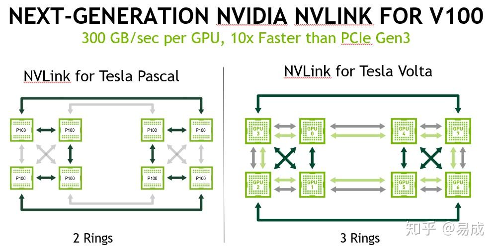 如何评价 NVIDIA 发布的 DGX-1？ - 知乎