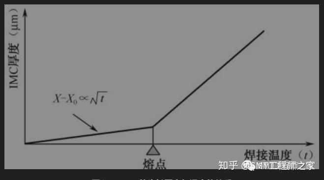 【SMT核心工艺】金属间化合物IMC(Intermetallic Compound)的理解 - 知乎