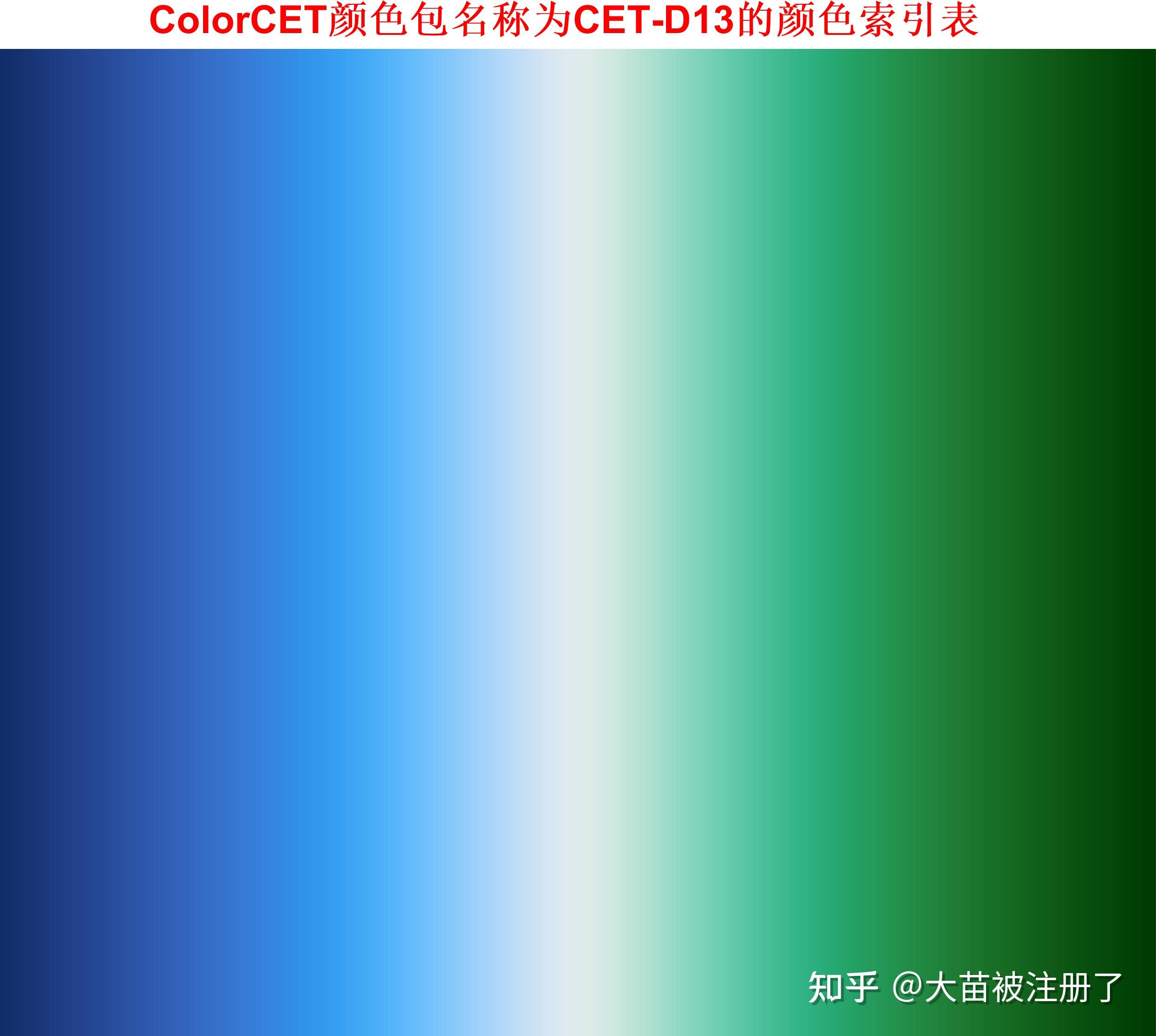ColorCET颜色包--共35种--全平台可用 ColorCET(Perceptually Uniform Colour Maps) - 知乎