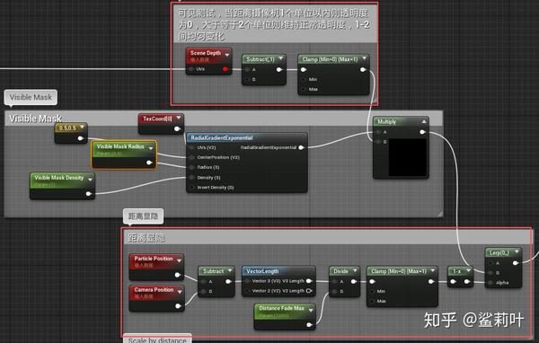 UE4美术资源制作笔记 - Lens Flare特效 - 知乎
